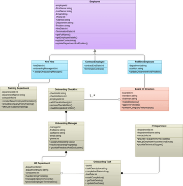 Employee onboarding system | Visual Paradigm User-Contributed Diagrams ...